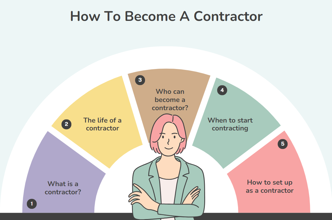 How To Become A Contractor In The UK